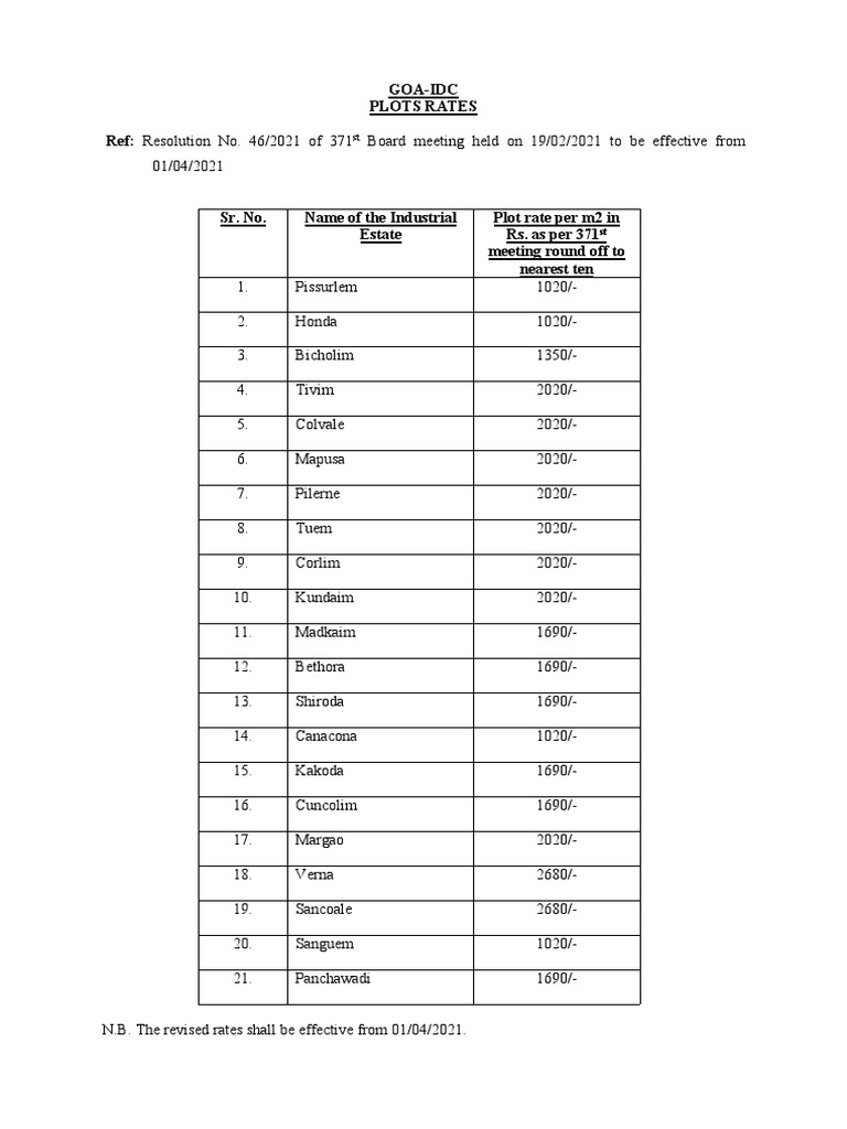 Goa IDC Plot Rates Effective 2021 | PDF