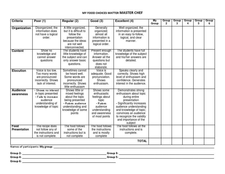 Cooking Contest Presentation Rubric | PDF | Knowledge | Cognition