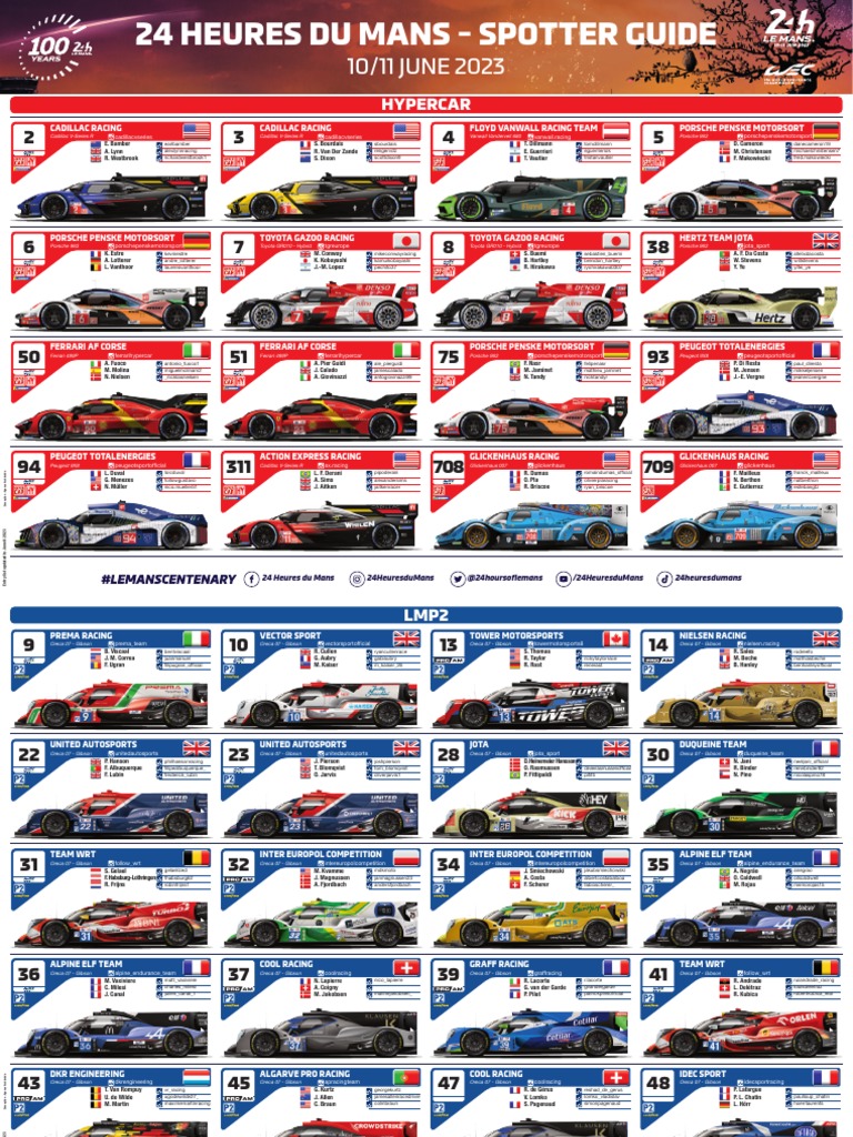 Spotter Guide 24 Heures Du Mans 2023 | PDF