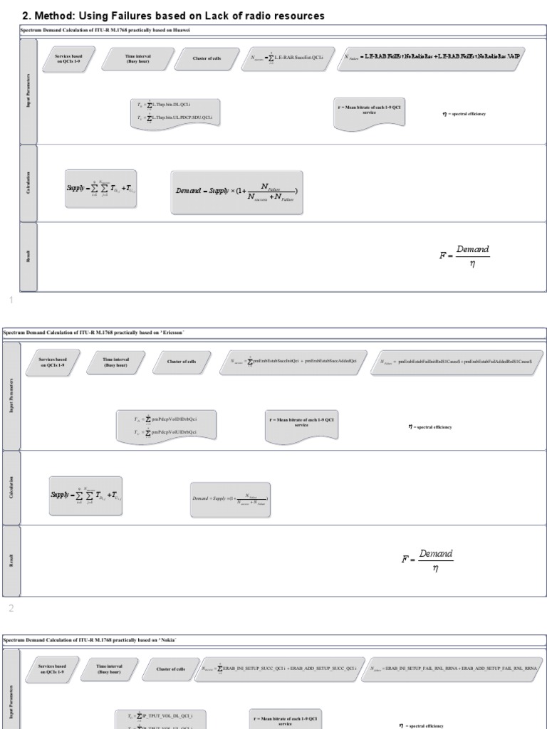 1402 5 16 SA f2 KPI Analysis | PDF | Computer Science | Computing