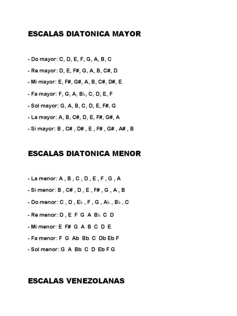 Escalas Musicales y Notas por Tipo | PDF | Escala (música) | Melodía