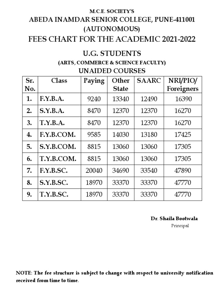 AISC Fees Chart 21-22 | PDF