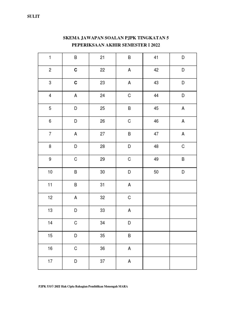 Skema Jawapan Soalan PJPK Tingkatan 5 Peperiksaan Akhir Semester I 2022 ...