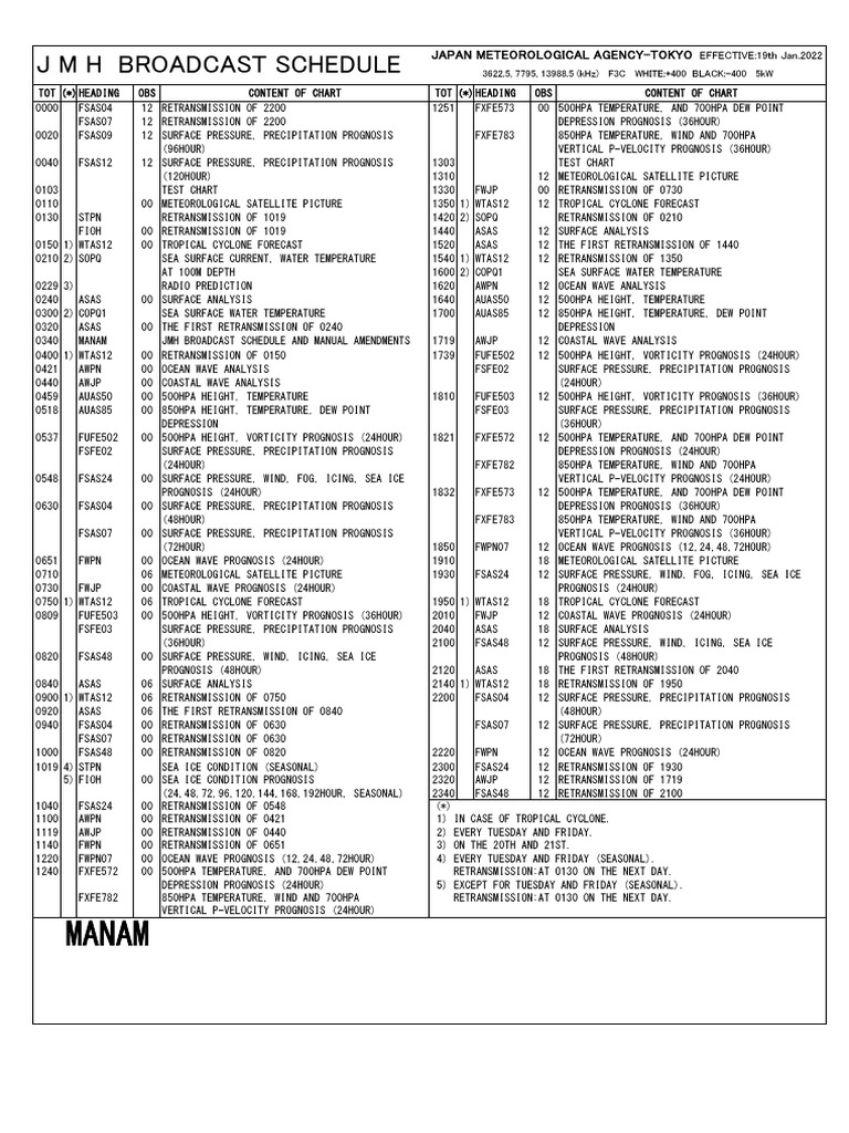 JMH-ENG | PDF