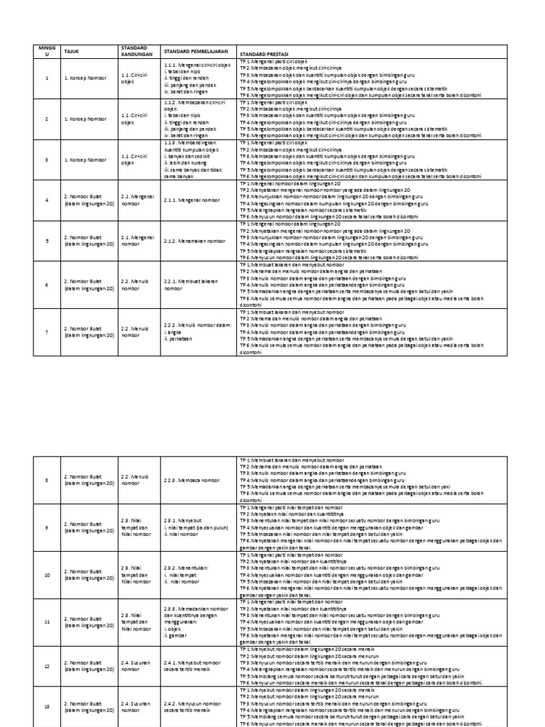 RPT MT Tahun 2 | PDF