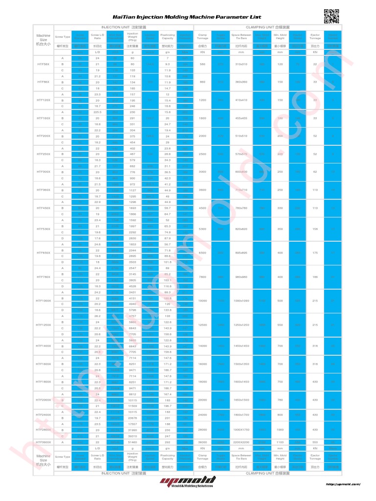 Injection Machine Parameter List | PDF
