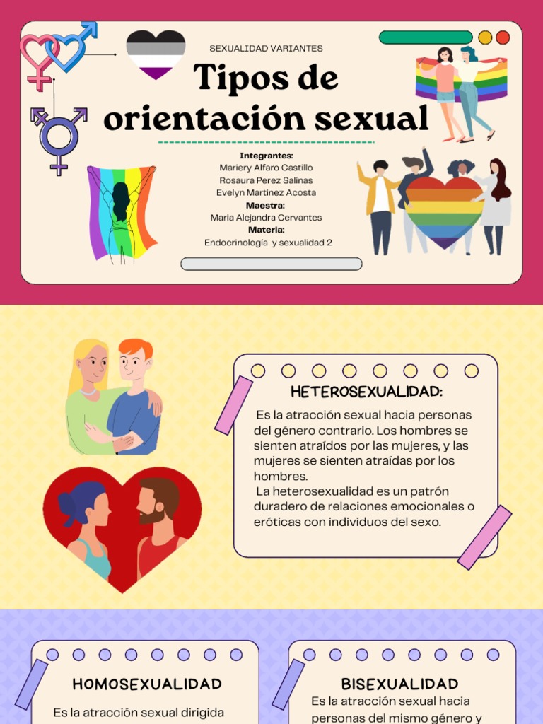 Tipos de Orientacion Sexual | PDF | Atracción sexual | Orientación sexual