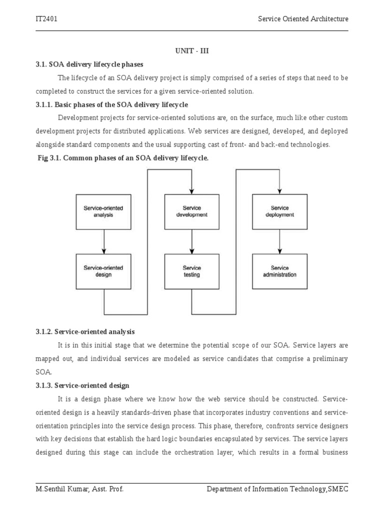 Unit III Notes | PDF Unit III Notes | PDF