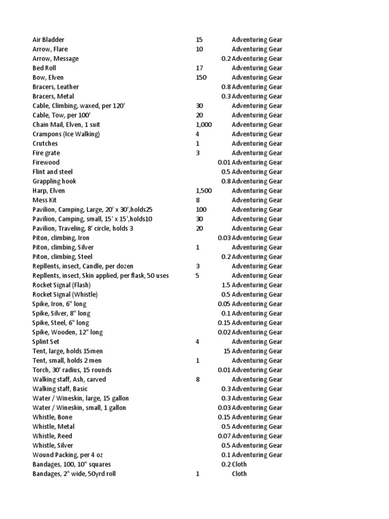 Great Net Equipment List v5 - Cleaned Up | PDF | Pen | Books
