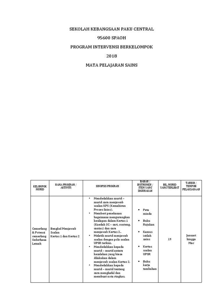 Program Intervensi Sains Kelompok | PDF