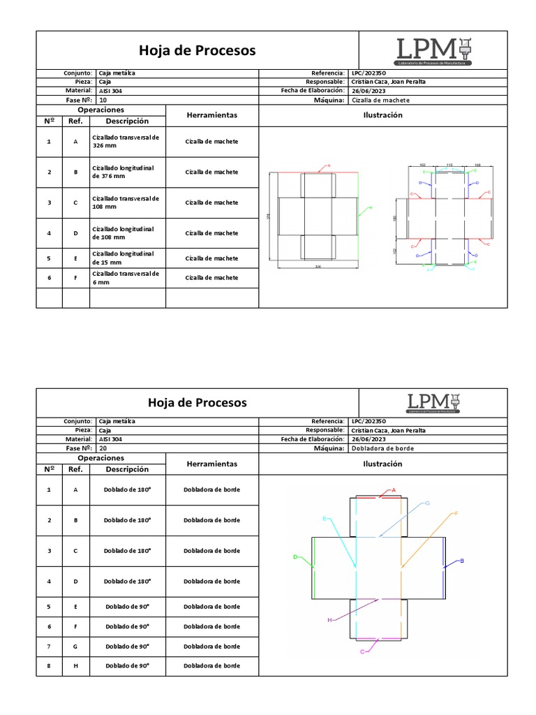 Hoja de procesos caja metálica | PDF