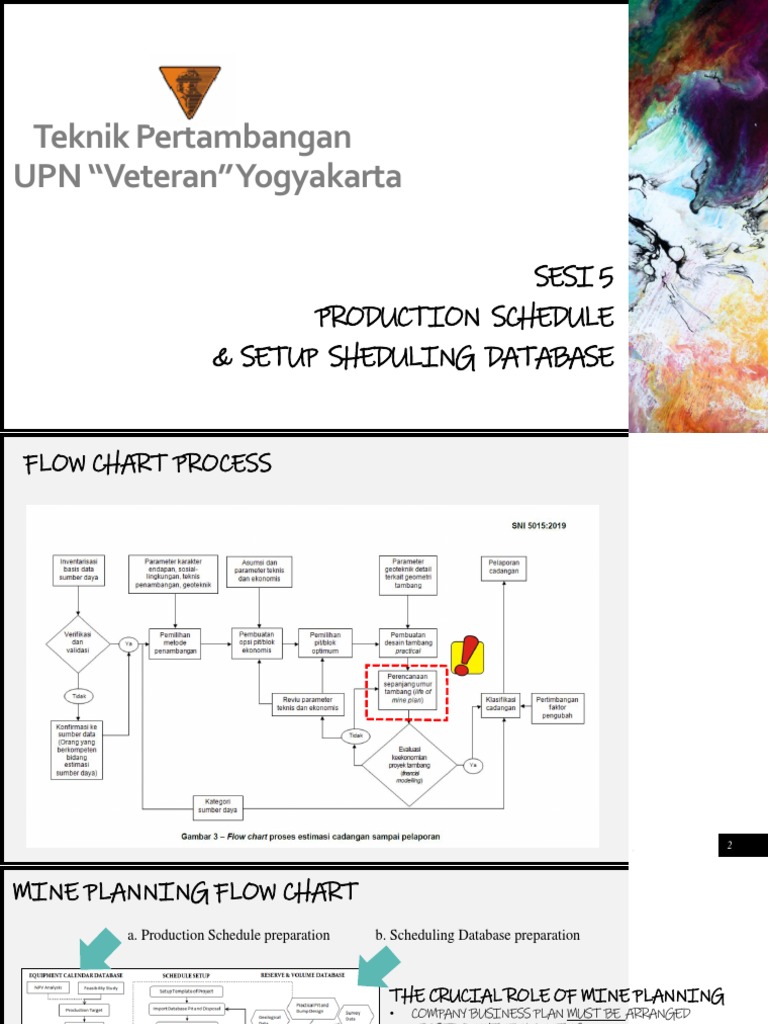 Sesi 5 - Production Schedule & Setup Scheduling Database | PDF