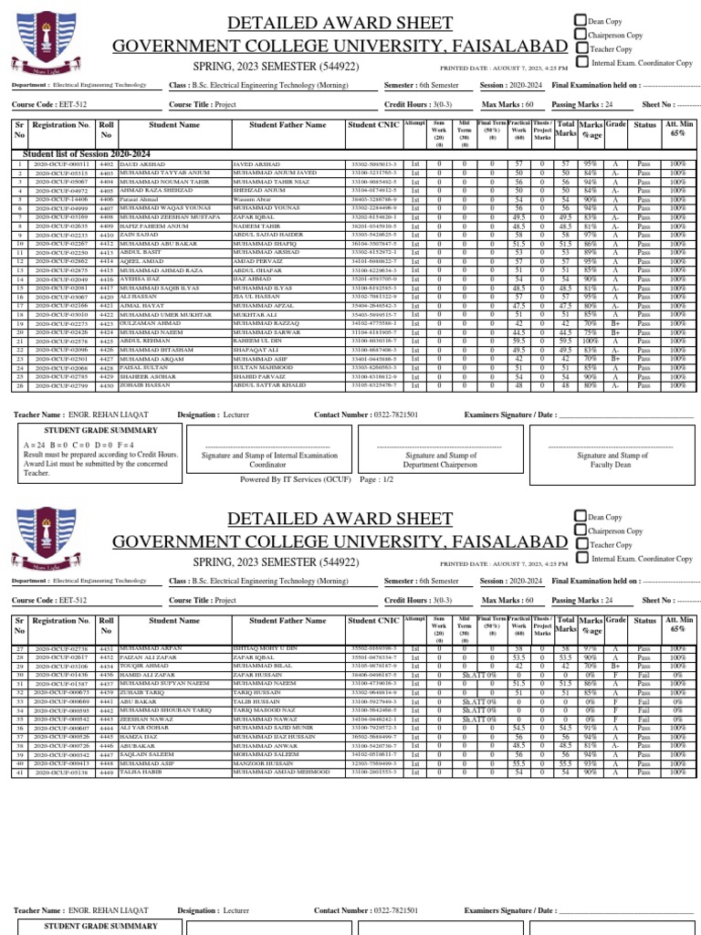 Engr. Rehan Liaqat Eet-512 | PDF | Course Credit | Academia
