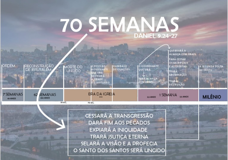 Quadro 70 Semanas de Daniel | PDF