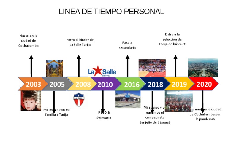 Linea de Tiempo Personal | PDF