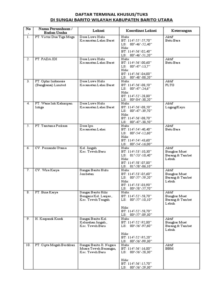 Daftar Terminal Khusus | PDF
