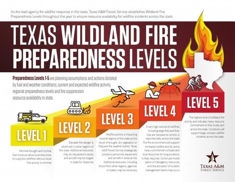 Texas Wildland Fire Preparedness Levels | PDF | Wildfire | Nature