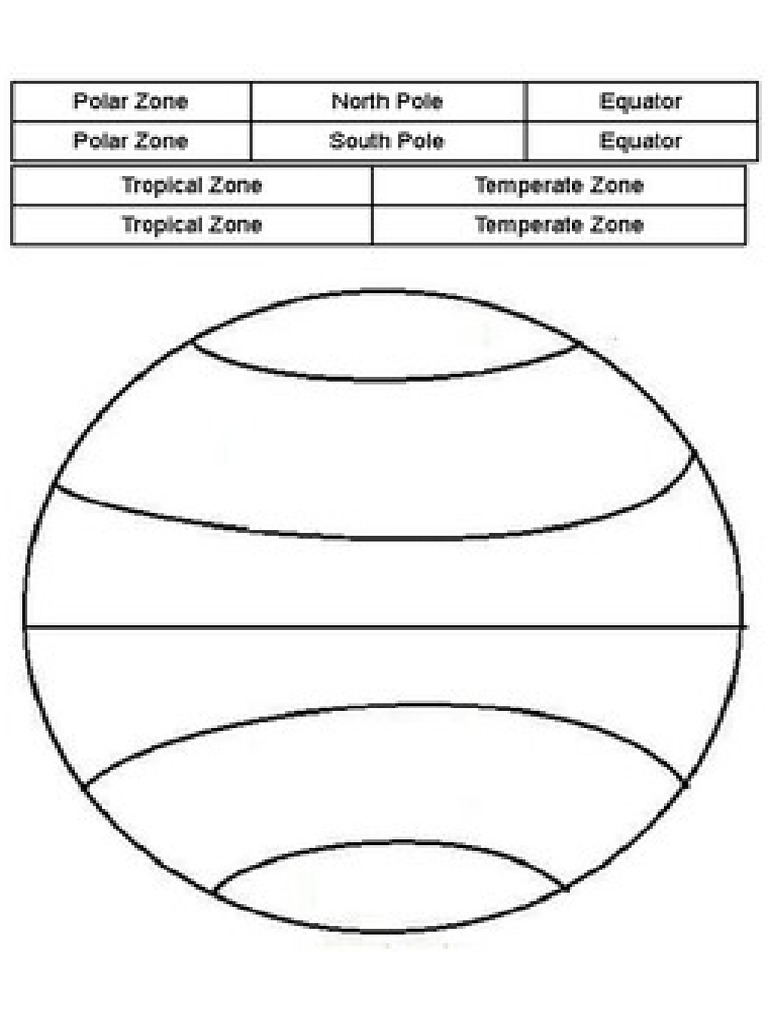 Climate Zones | PDF