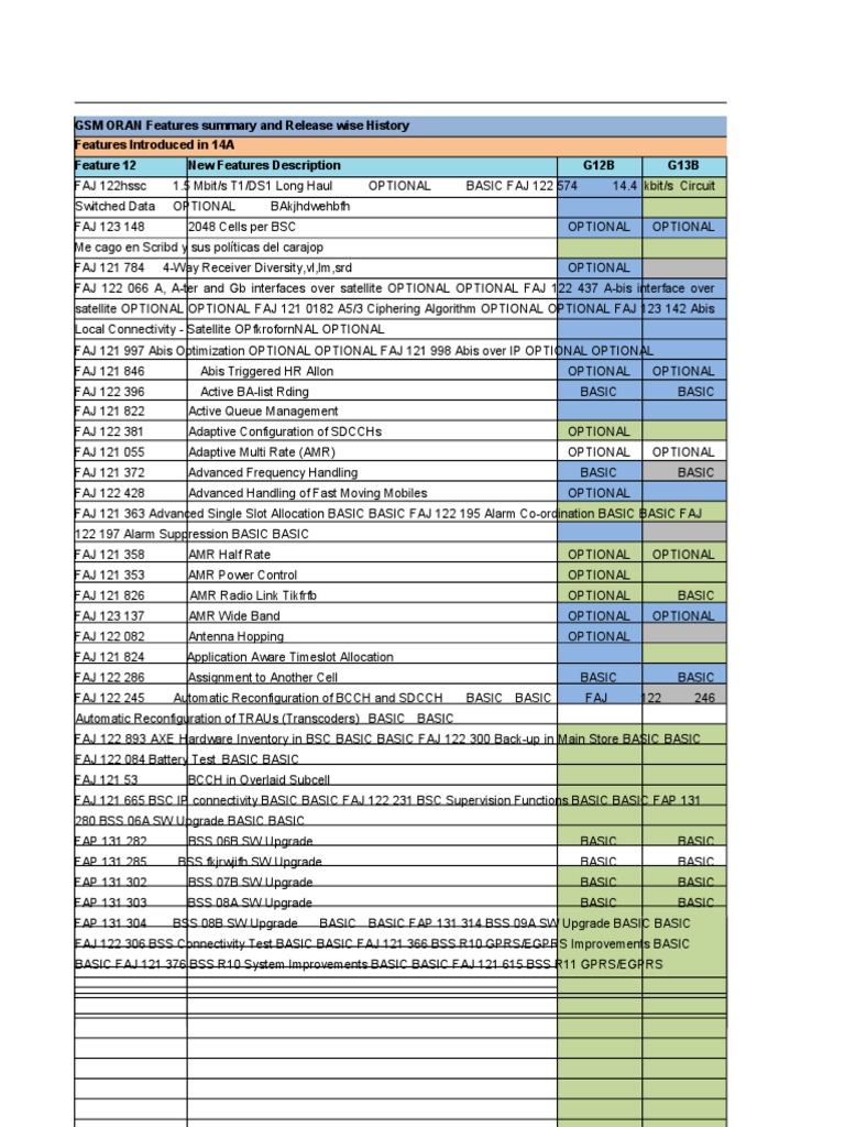 GSM Features and Parameters B15 PDF | PDF