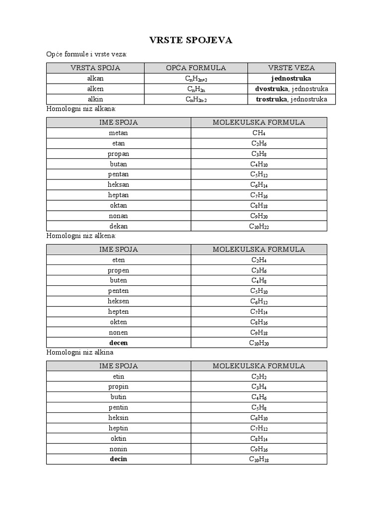 Vrste Organskih Spojeva, Ugljikovodici | PDF