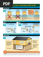 Astm D 1557 - 12 (2021) | PDF