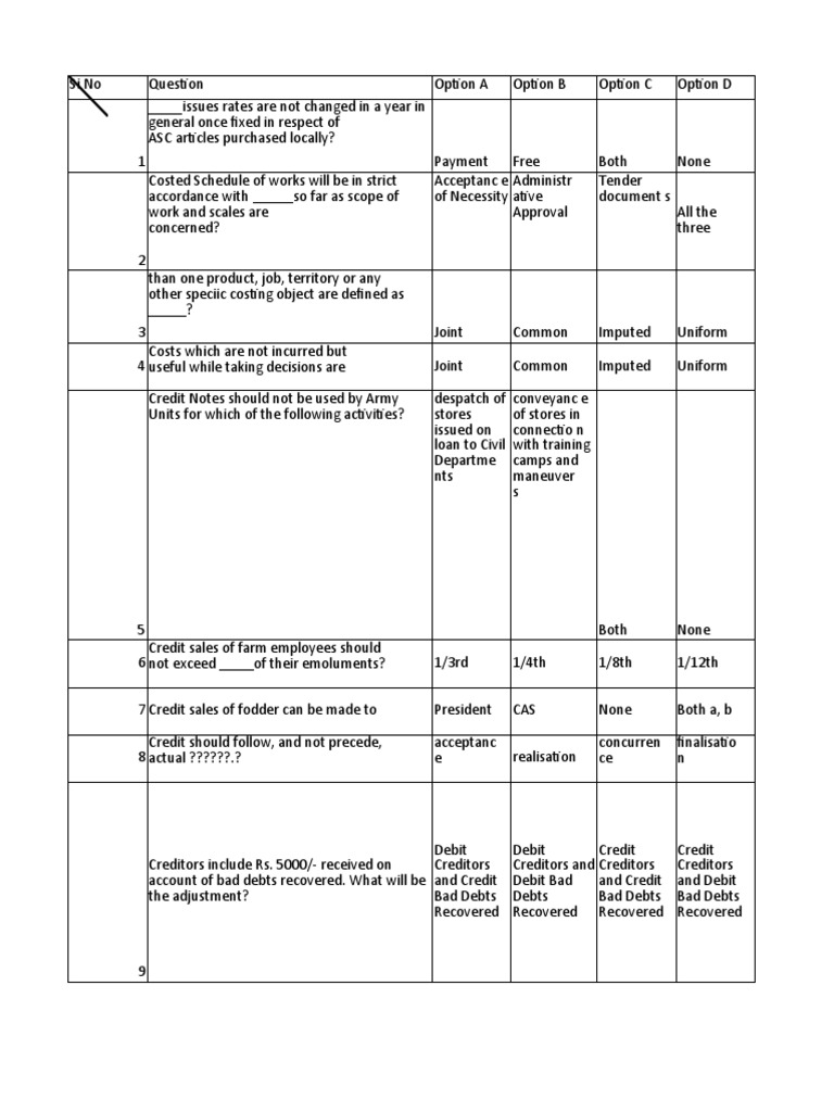 Question Bank | Download Free PDF | Debits And Credits | Banks