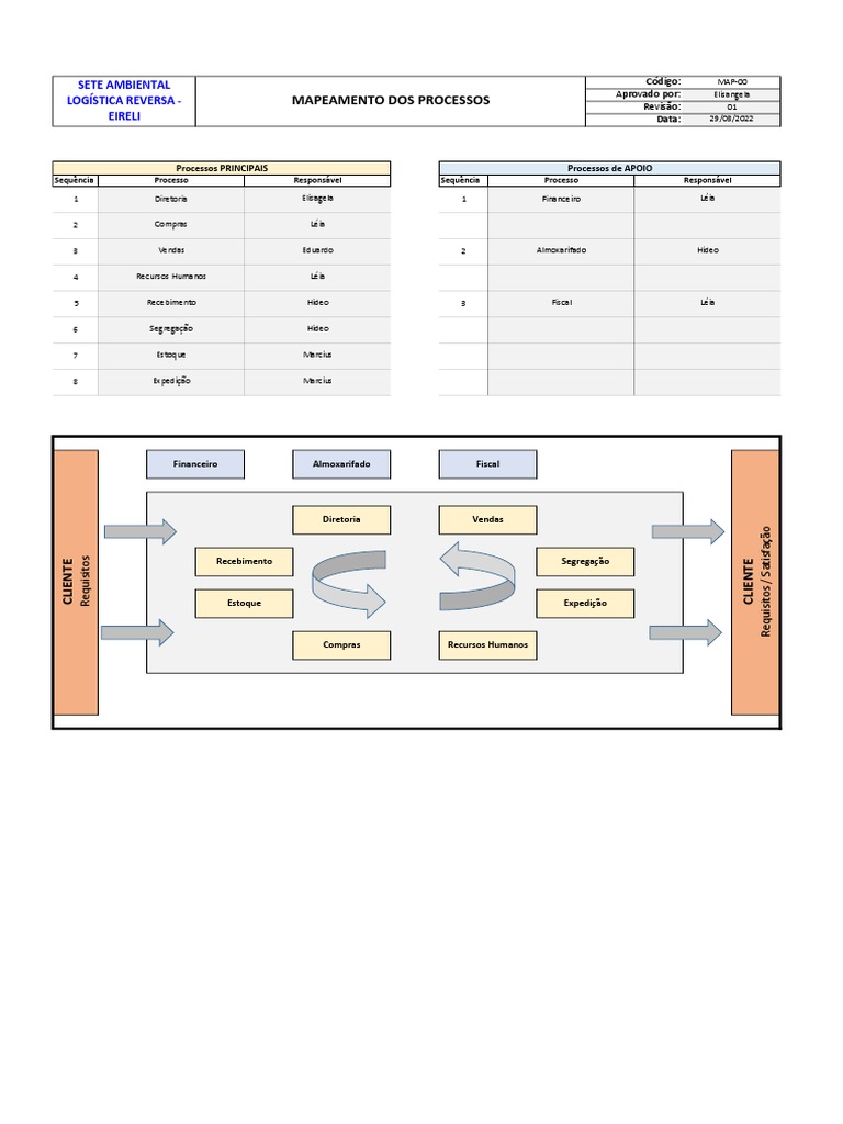 MAP-00 - Mapeamento Dos Processos - Rev01 | PDF