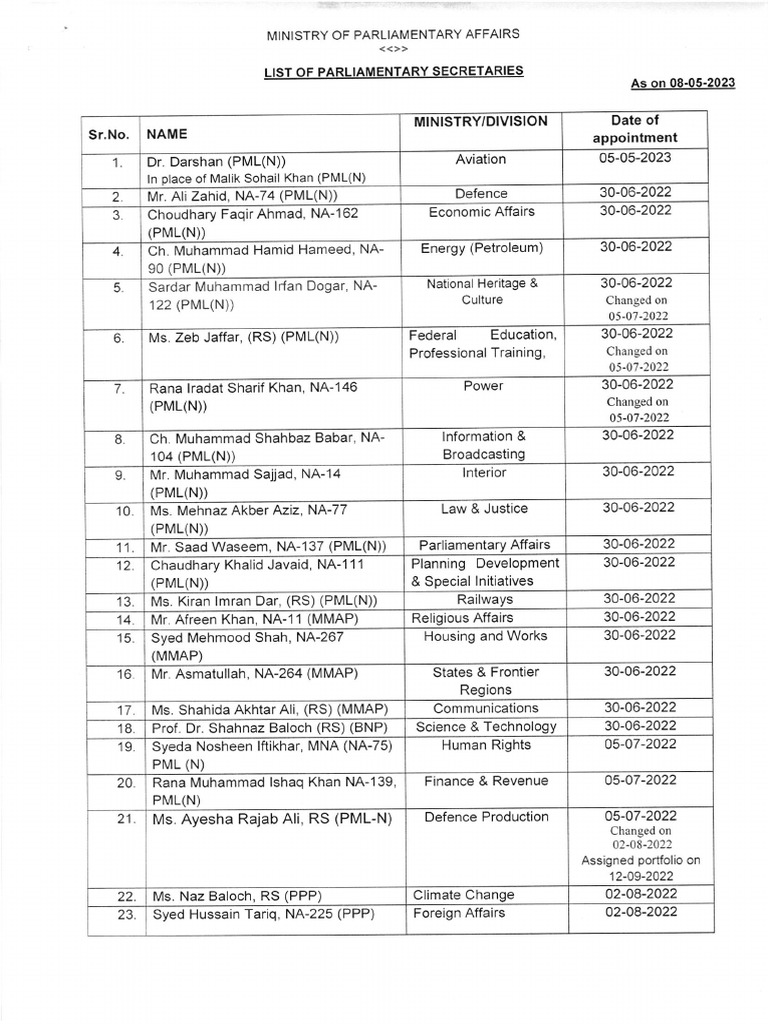 List of Parliamentary Secretaries As On 08-05-2023 | PDF
