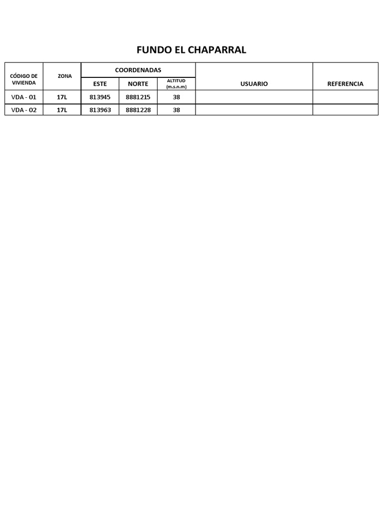 Fundo El Chaparral | PDF