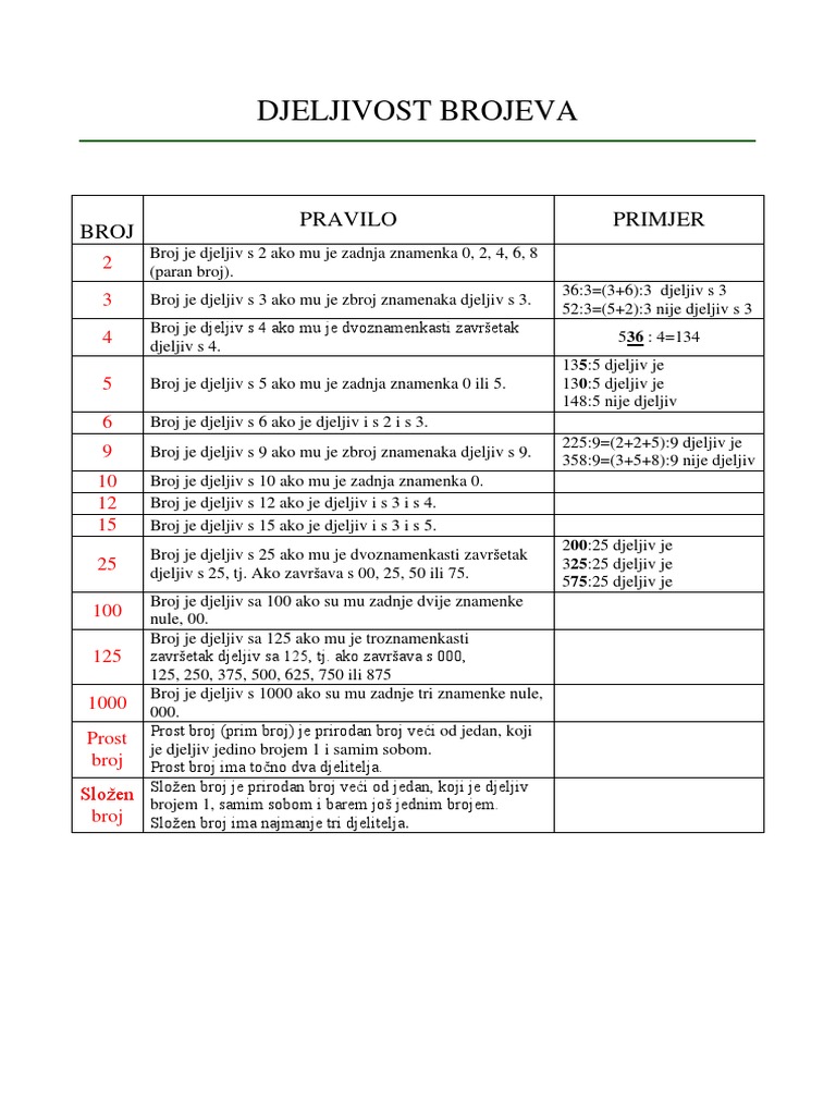 Djeljivost Brojeva | PDF