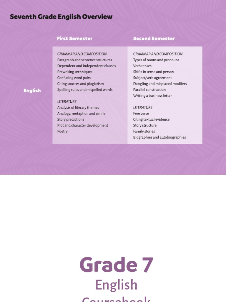 Grade 7 English Coursebook Curriculum Sample July 2021 | PDF ...