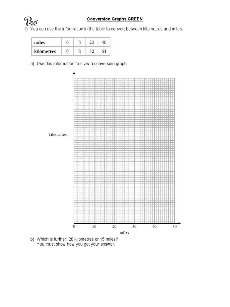 Conversion Graphs for Distance and Currency | PDF | Cooking, Food ...