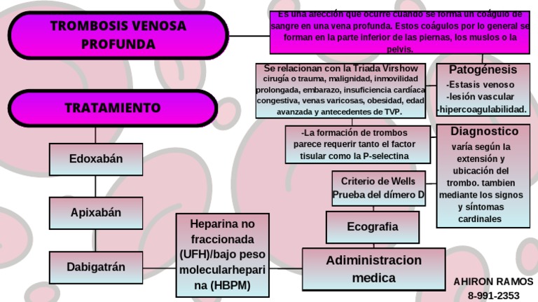 Trombosis Venosa Profunda: Guía Clínica | PDF