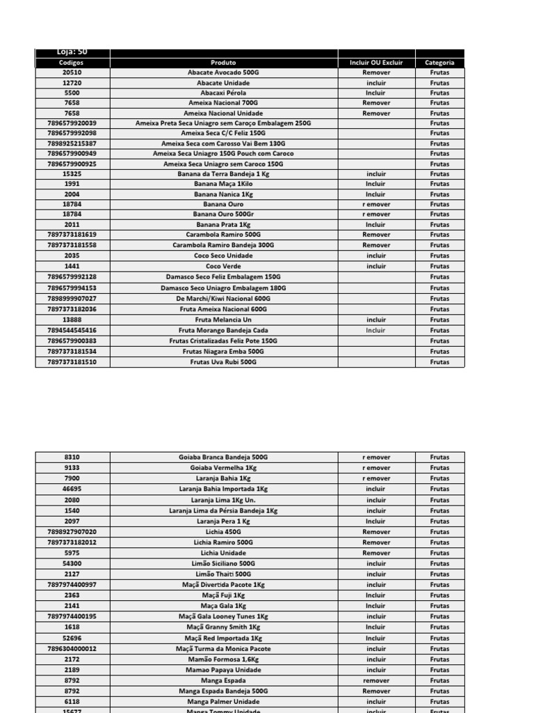 Lista Produtos FLV 1708 | PDF | Fruta | Comidas e bebidas