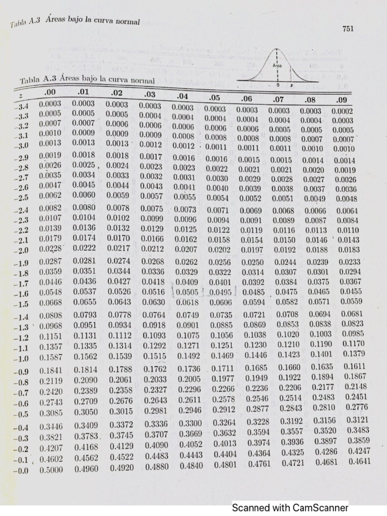 Tabla Z Y Tabla T Pdf
