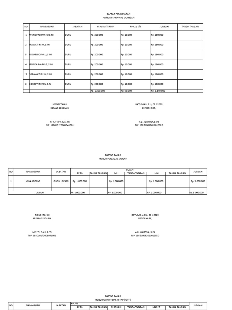 Daftar Bayar Honor Guru | PDF
