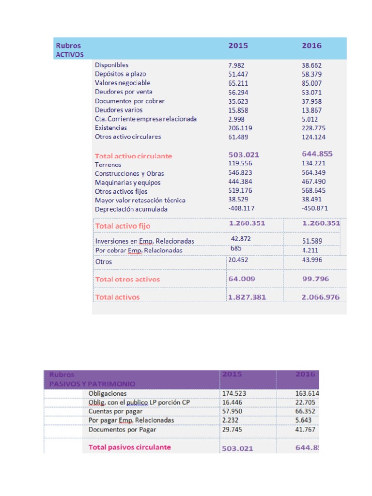 Taller de Analisis Horizontal | PDF