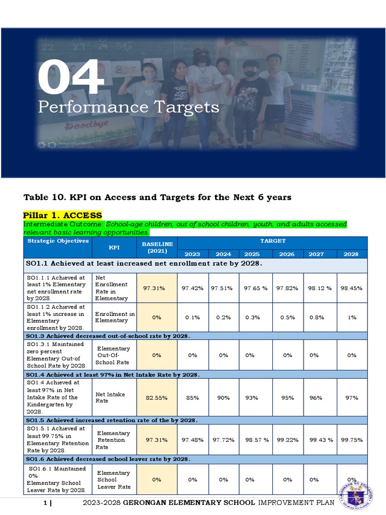 SIP-Gerongan-ES Part 4 Target Performance Final (AutoRecovered) | PDF ...