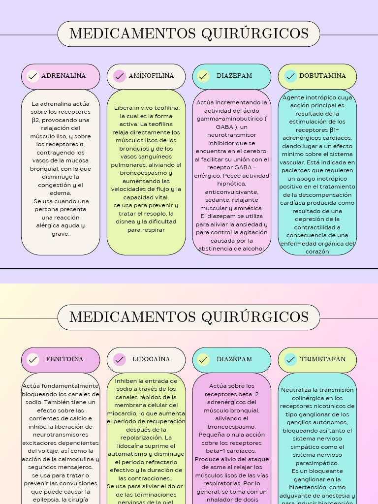 Medicamentos Cirugía | PDF | Medicina CLINICA | Especialidades Medicas