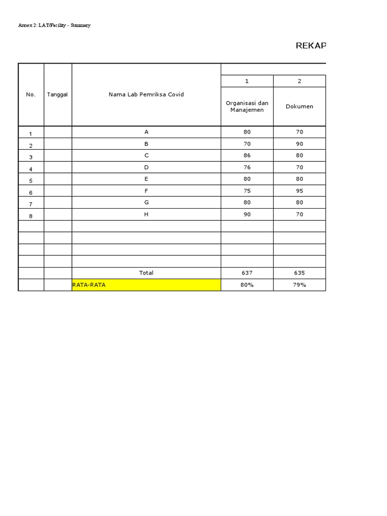 Contoh Rekap Readines Dinkes | PDF | Teknologi & Rekayasa
