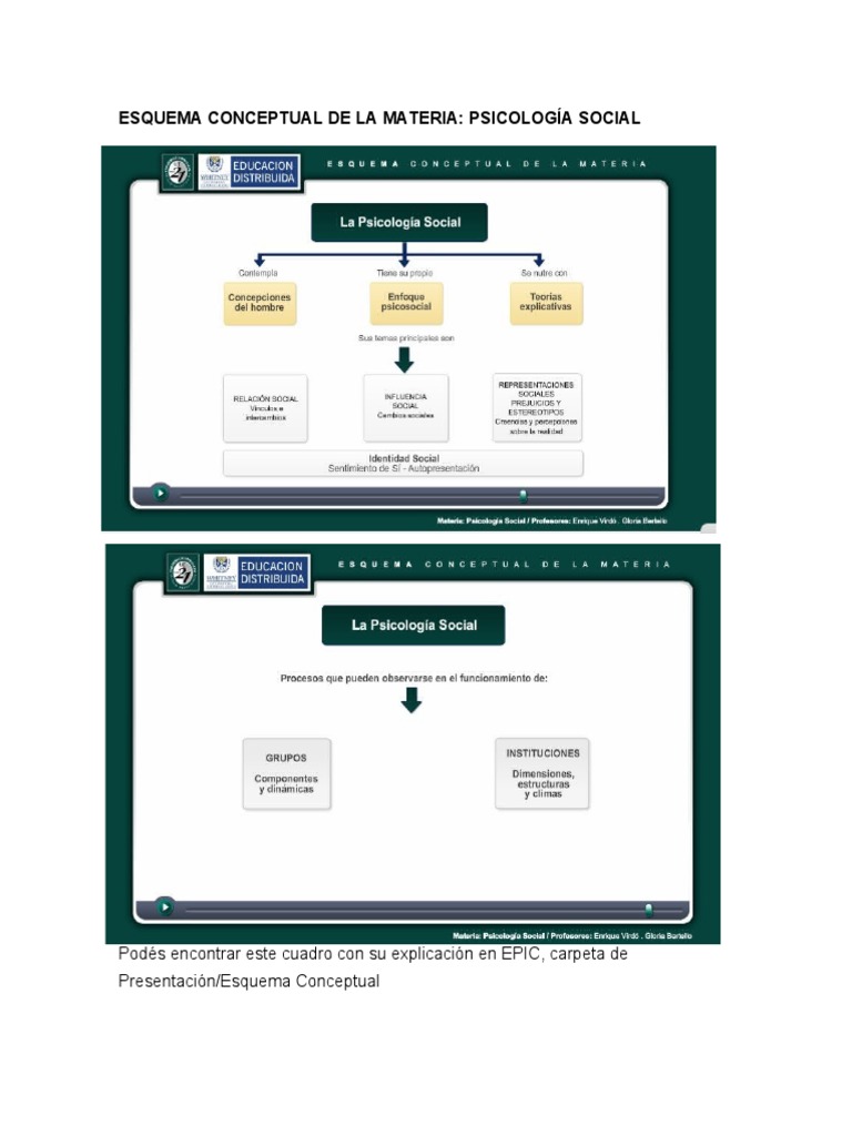 Esquema de Psicología Social | PDF | Psicología Social | Sicología