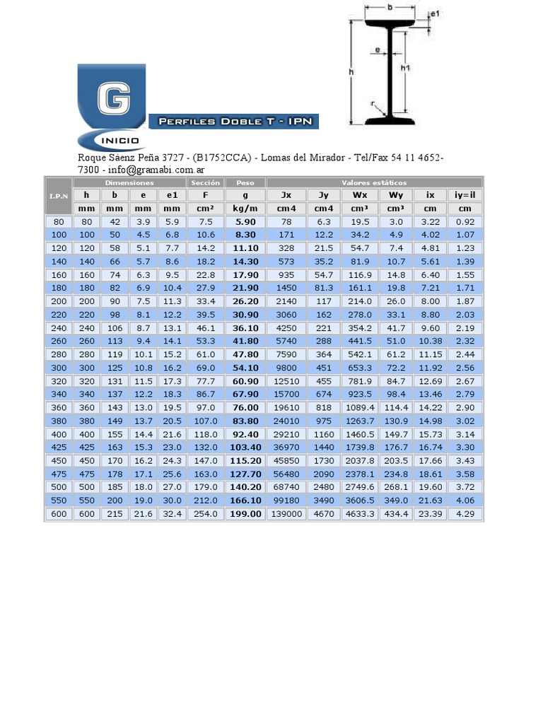 Tabla de Perfiles | PDF