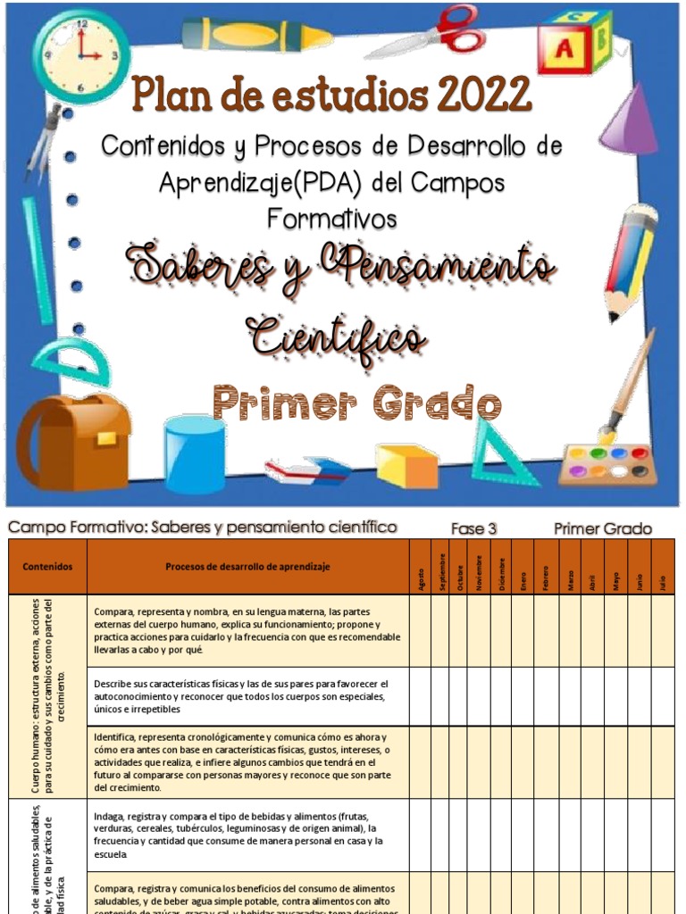 1° Contenidos y Procesos de Desarrollo de Aprendizaje Del Campo Formativo Pensamiento Cientifico ...