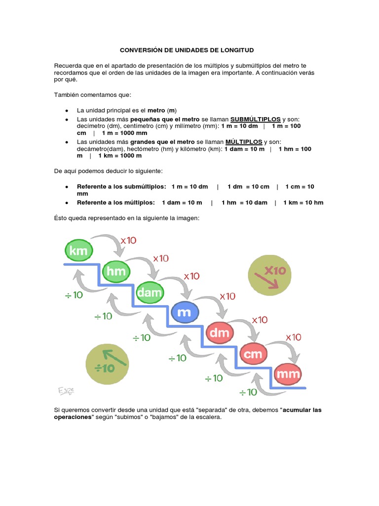 Conversiones de Unidades de Longitud | PDF | Distancia | Unidades de medida