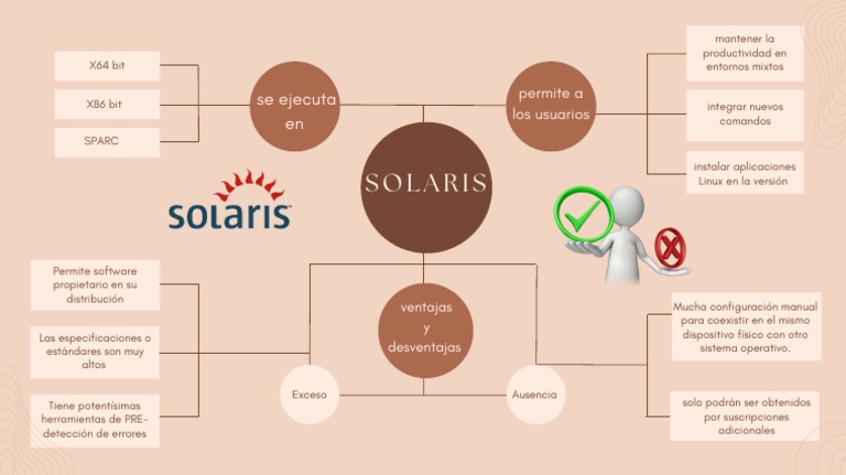 Mapa Solaris | PDF