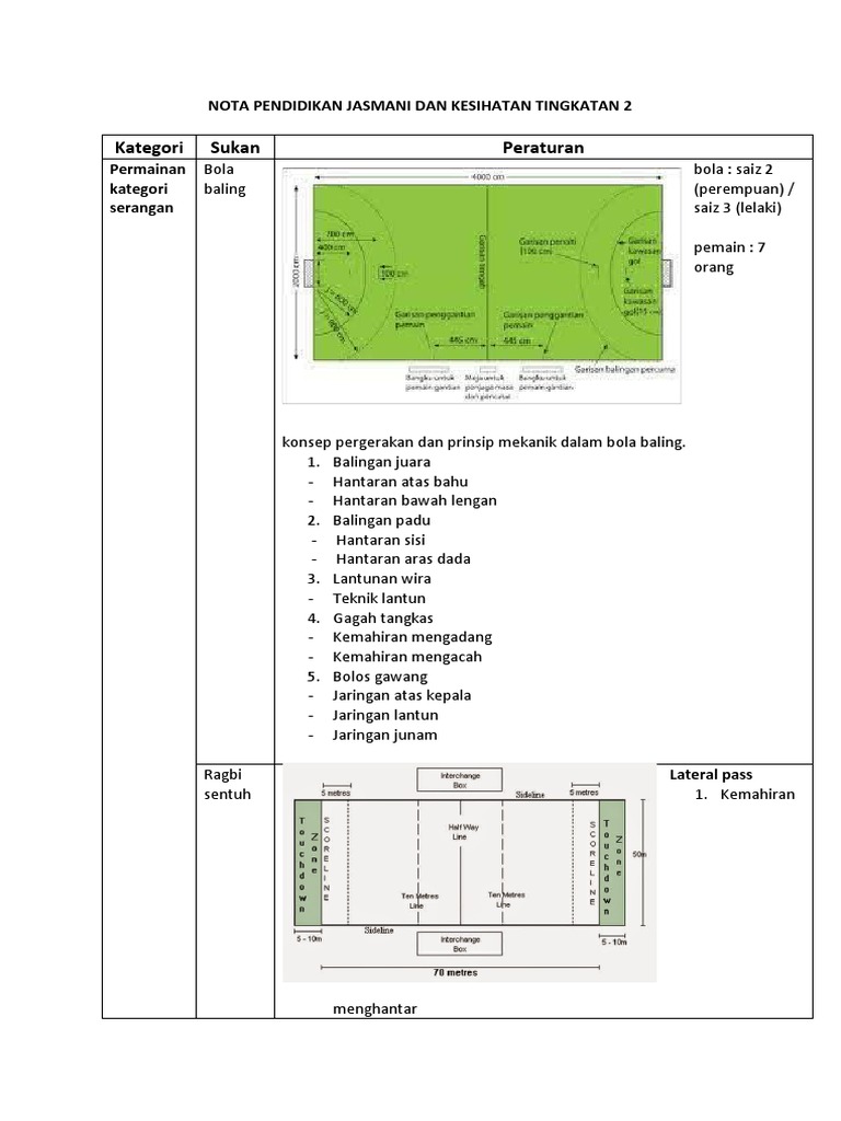 Nota Pendidikan Jasmani Dan Kesihatan Tingkatan 2 | PDF
