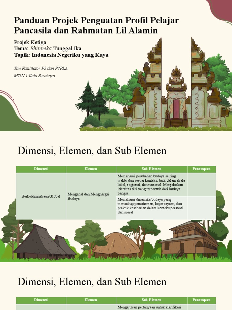 Panduan P5 P2RLA Projek 3 | PDF