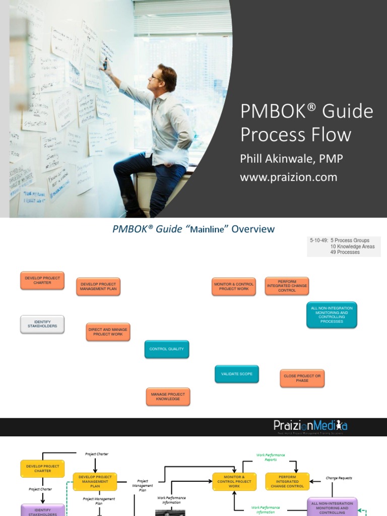FZvvFQ1xSzi8klSZbCsy PMBOK Processflow Cheatsheet | PDF