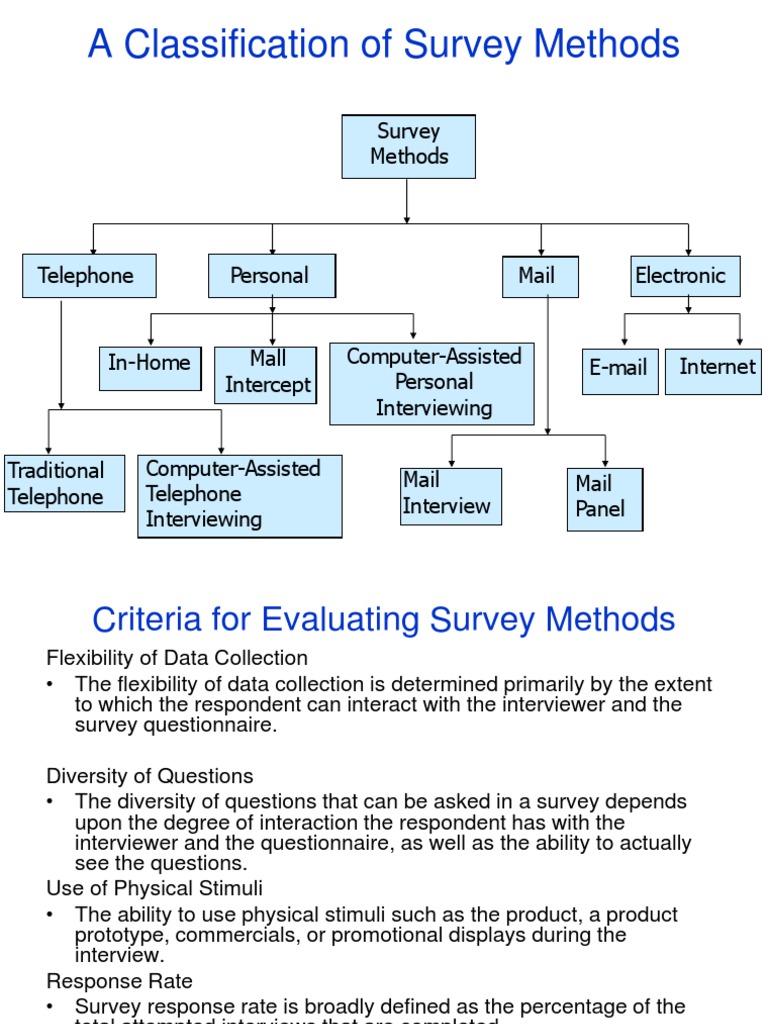 A Classification of Survey Methods | PDF | Survey Methodology | Observation