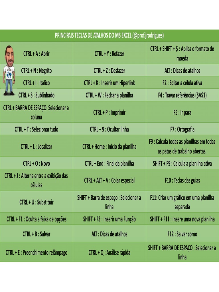 Principais Teclas de Atalho - MS Excel | PDF | Botão Ctrl | Programas